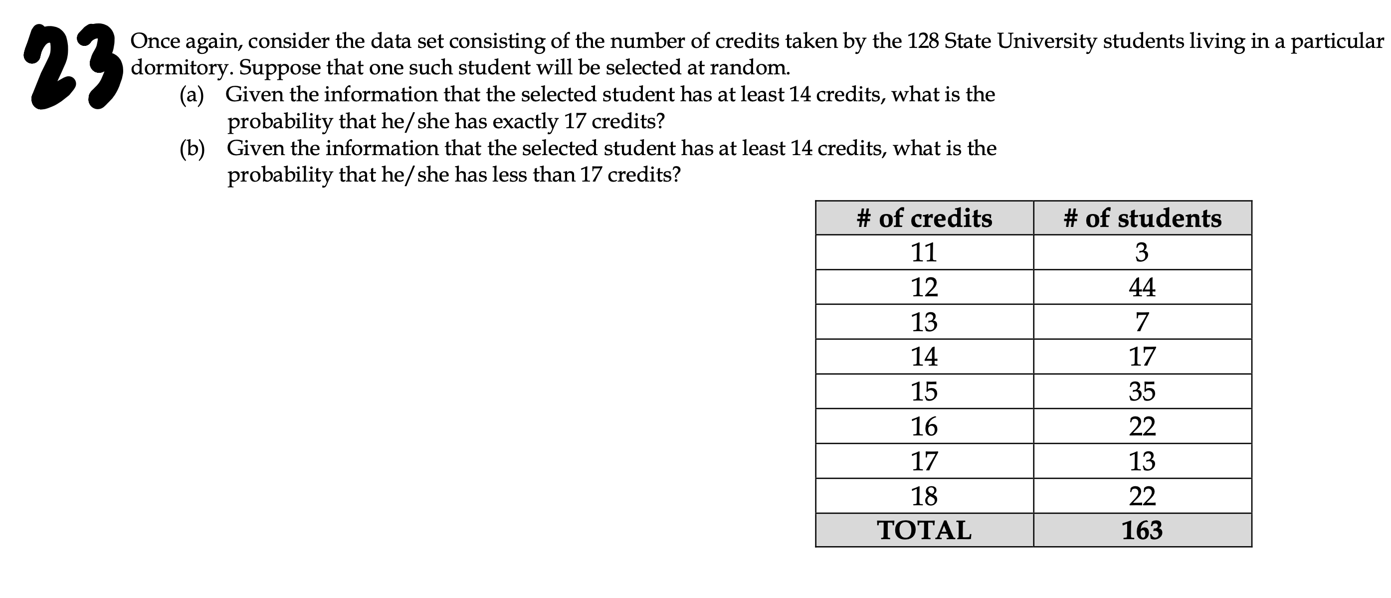 Solved Once Again Consider The Data Set Consisting Of The