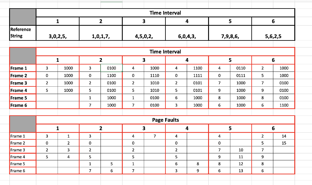 Solved 2. Given the below reference string complete the | Chegg.com