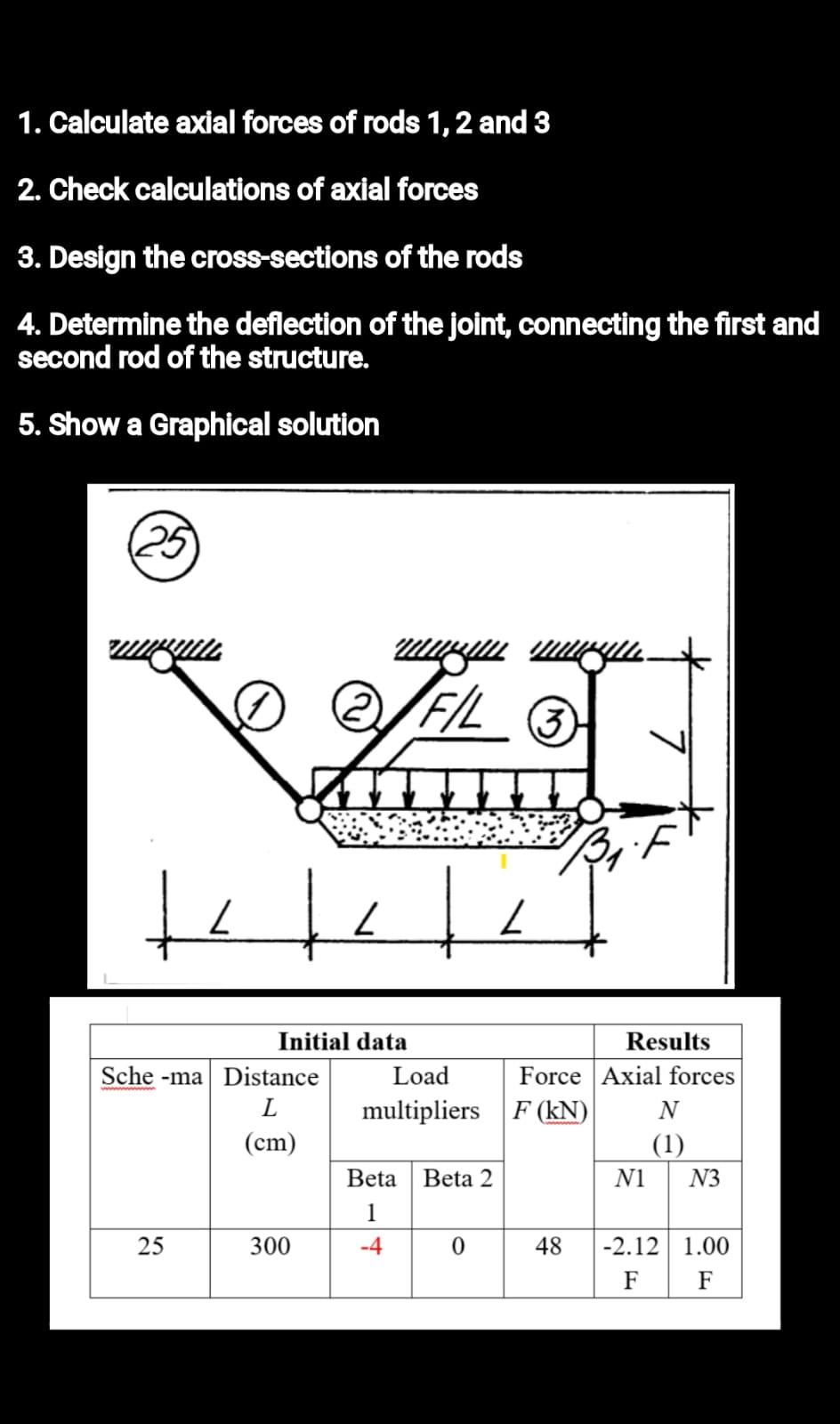 1. Calculate axial forces of rods 1, 2 and 3 2. Check | Chegg.com