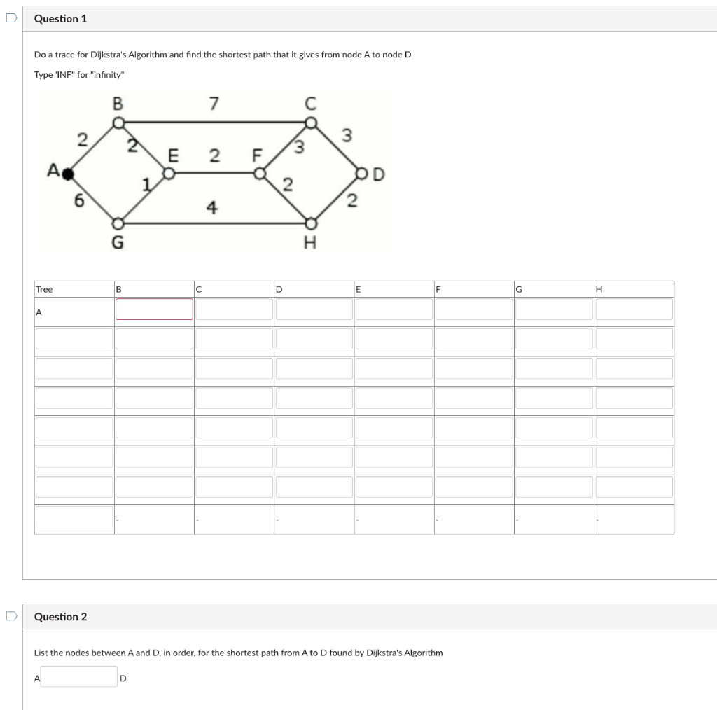 Solved Do a trace for Dijkstra's Algorithm and find the | Chegg.com