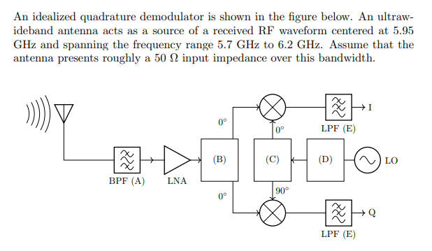 An idealized quadrature demodulator is shown in the | Chegg.com