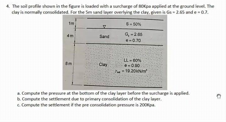 Solved 4. The soil profile shown in the figure is loaded | Chegg.com