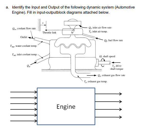 Solved a. ﻿Identify the Input and Output of the following | Chegg.com