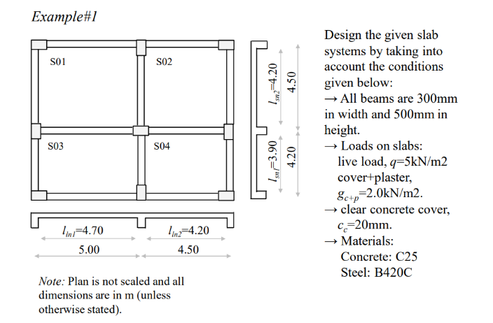 Solved Example\#1 Note: Plan is not scaled and all | Chegg.com
