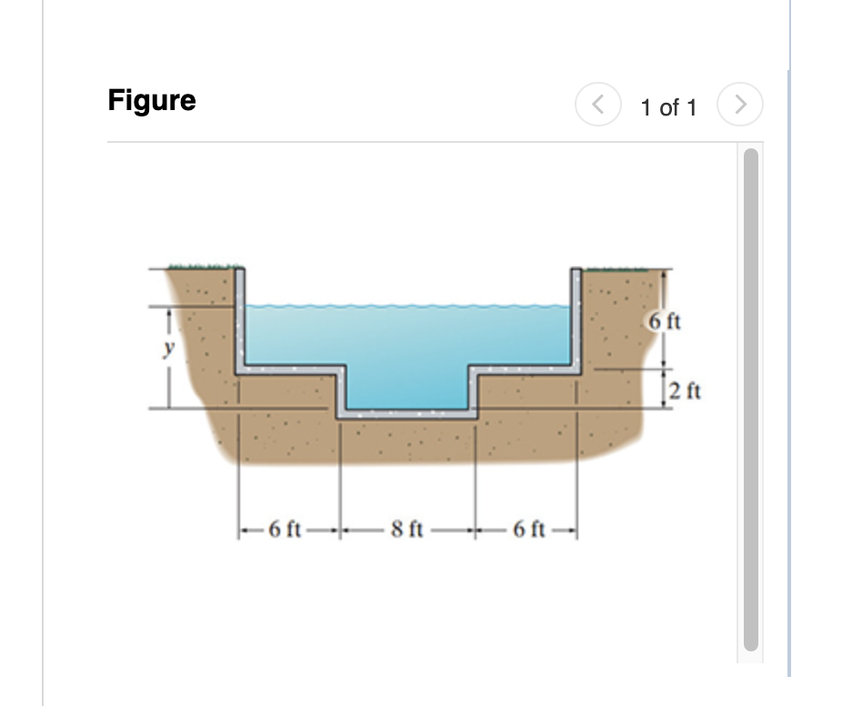 Solved The channel is made of finished concrete and has the | Chegg.com