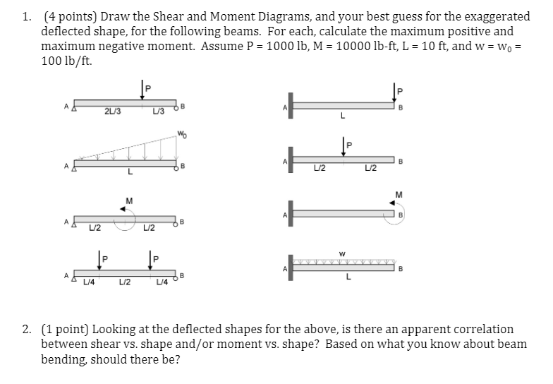 Solved 1. (4 points) Draw the Shear and Moment Diagrams, and | Chegg.com