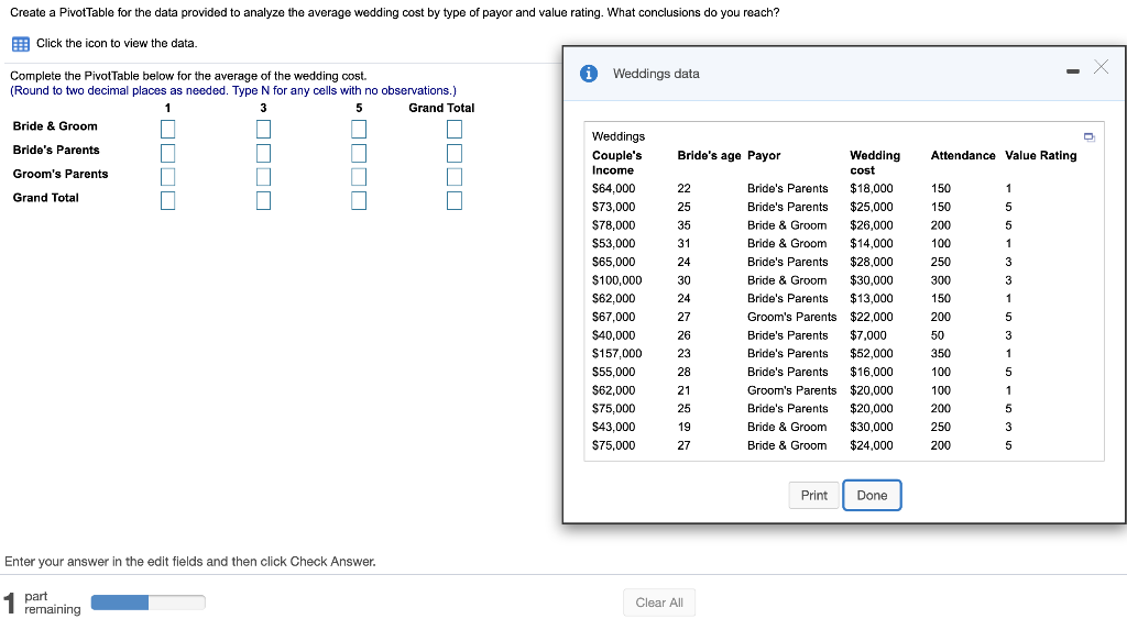 Solved Create a PivotTable for the data provided to analyze | Chegg.com
