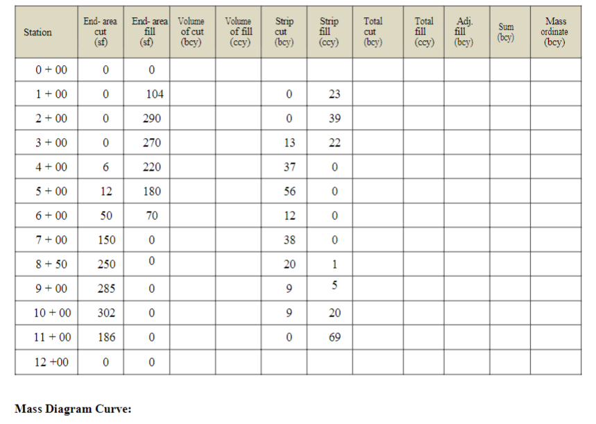 Complete the earthwork calculation sheet here and | Chegg.com