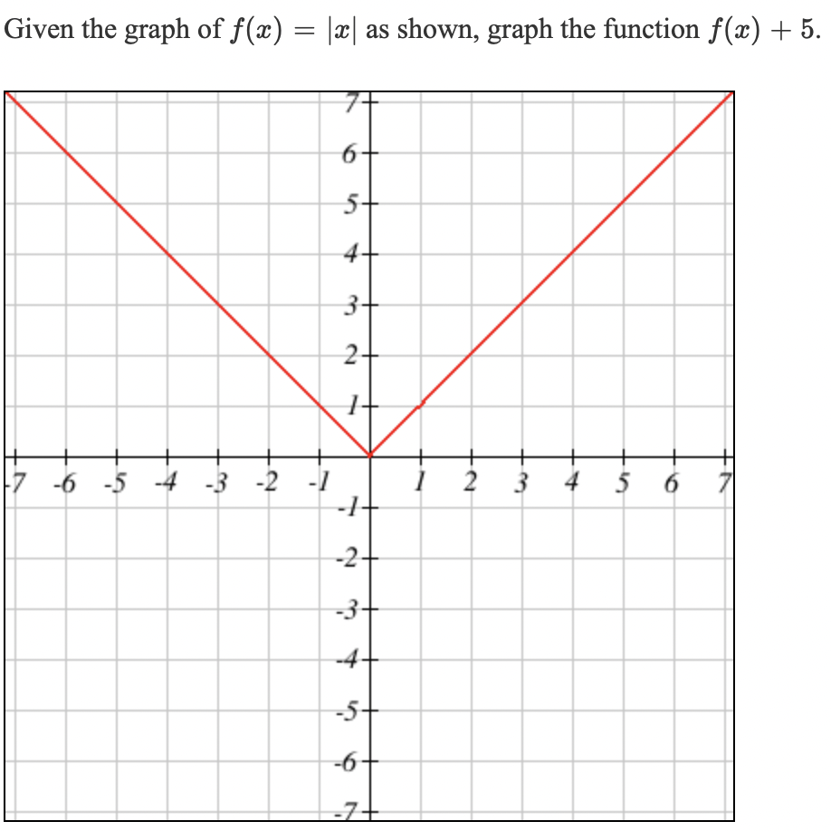 Solved Given the graph of f(x) = |2c| as shown, graph the | Chegg.com