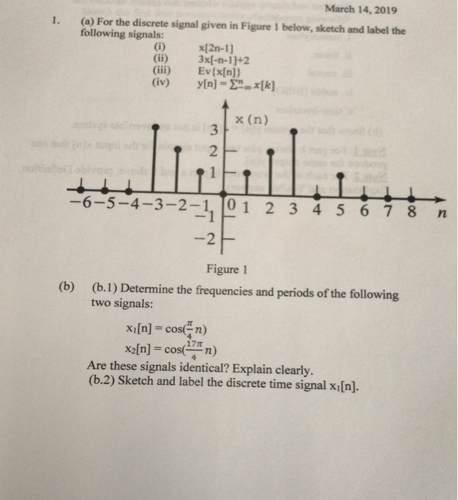 Solved March 14, 2019 (a) For the discrete signal given in | Chegg.com