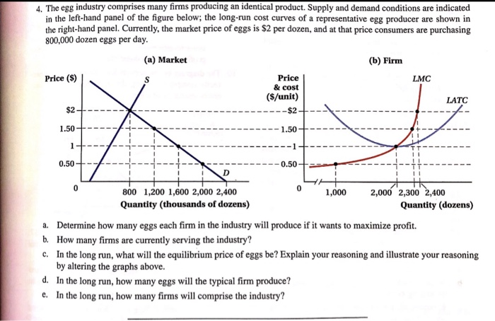 Solved 4. The egg industry comprises many firms producing an | Chegg.com