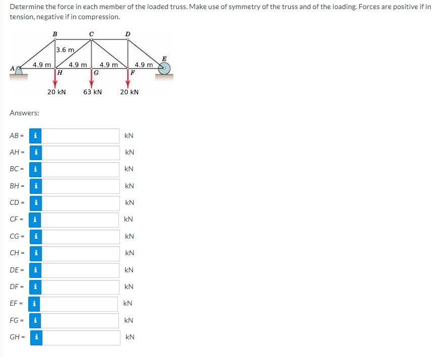 Solved Determine the force in each member of the loaded | Chegg.com