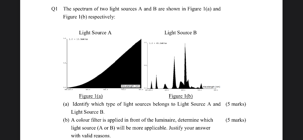 Solved Q1 The spectrum of two light sources A and B are | Chegg.com