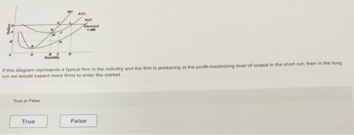 Solved ATC Quantity profit-maximizing level of output in the | Chegg.com