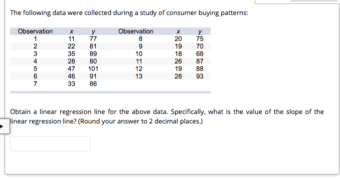 Solved The following data were collected during a study of | Chegg.com