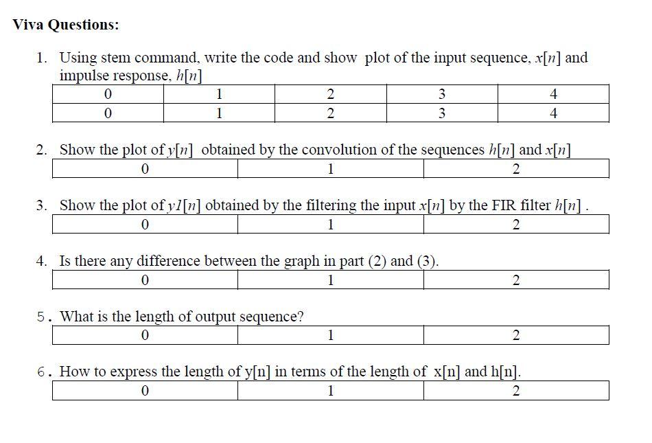 Solved Part 2: Discrete Convolution The convolution | Chegg.com