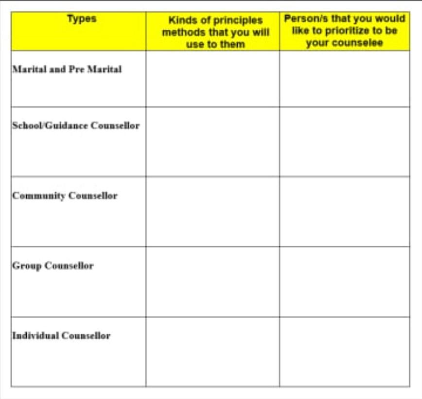 Types Kinds of principles methods that you will use | Chegg.com