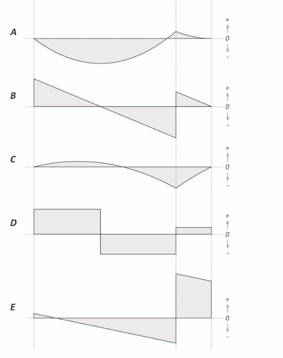 Solved QUESTION 7 See the image below. If the image is not | Chegg.com