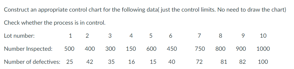 Solved Construct an appropriate control chart for the | Chegg.com