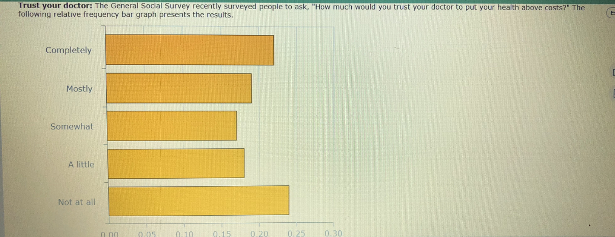 Solved Questions: (a) Which was the most frequently given | Chegg.com