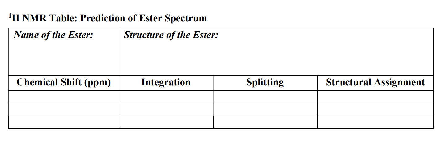 Solved (d)1 H NMR Table: Prediction of Ester Snectrum | Chegg.com