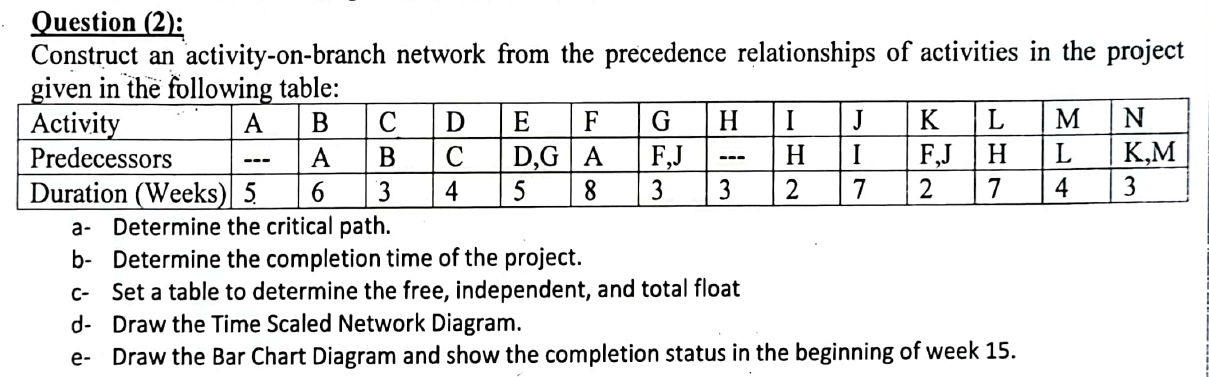 Solved Question (2): Construct an activity-on-branch network | Chegg.com