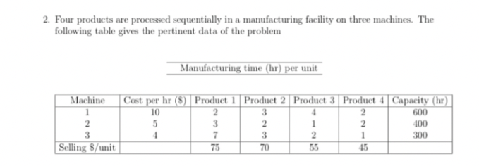Solved (a) Formulate the problem as a linear programme (Lp) | Chegg.com