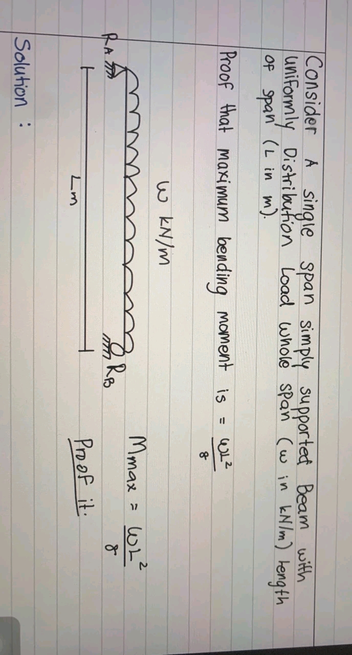 Solved Consider A single span simply supported Beam with | Chegg.com