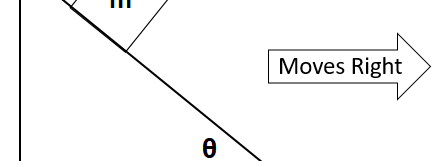 Solved A block of mass 16kg rests on a wedge (θ=30﻿∘) as | Chegg.com