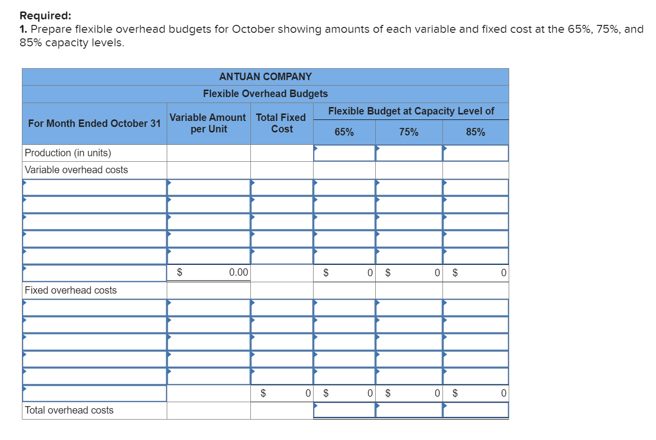 Solved 4 Prepare A Detailed Overhead Variance Report That