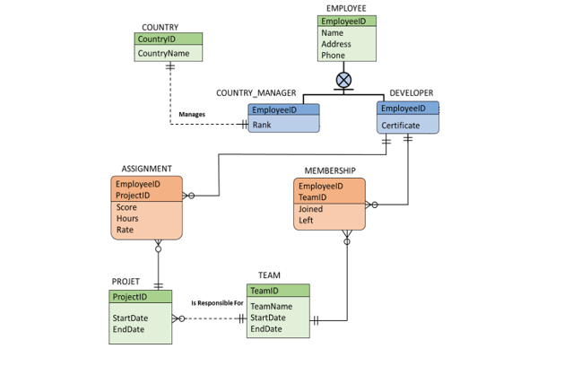Solved Map the following medium-size software vendor data | Chegg.com