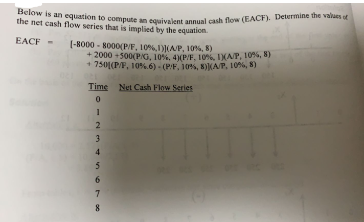 Solved Below is an equation to compute an equivalent annual | Chegg.com