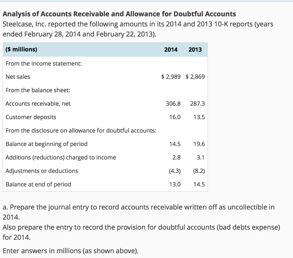 Solved Analysis of Accounts Receivable and Allowance for | Chegg.com