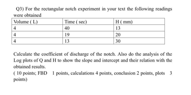 Solved Q3) For the rectangular notch experiment in your text | Chegg.com
