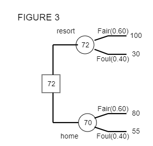 Solved Joseph Biggs owns his own ice cream truck and lives | Chegg.com