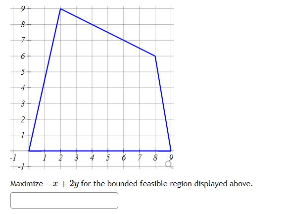 Solved Maximize -x+2y ﻿for the bounded feasible region | Chegg.com