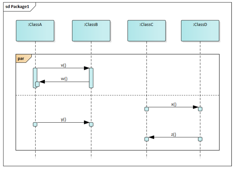 Answer the following sequence diagram. (a) Write all | Chegg.com