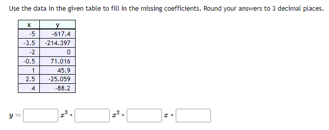 Solved Use the data in the given table to fill in the | Chegg.com