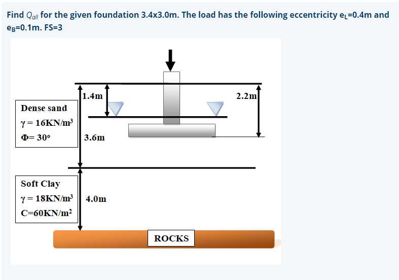Solved Find Qall for the given foundation 3.4x3.0m. The load | Chegg.com