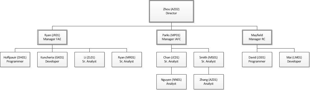 Solved Suppose we have a small consulting company here that | Chegg.com