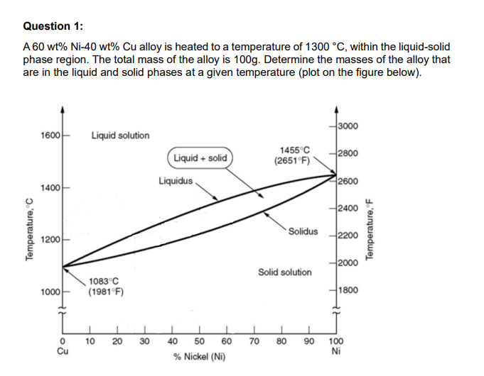 Solved Please answer this question properly, and step by | Chegg.com