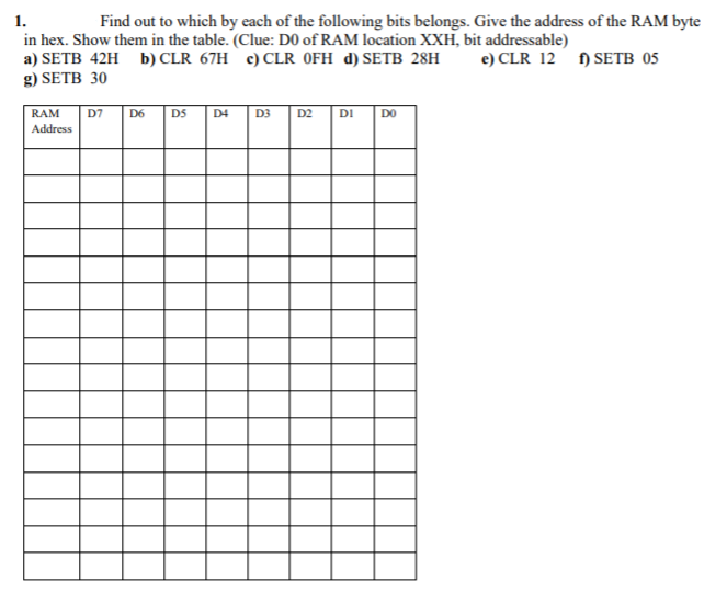 Solved 1. Find out to which by each of the following bits | Chegg.com