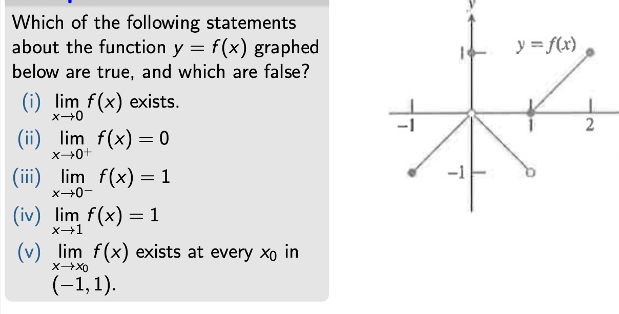 Solved Which of the following statementsabout the function | Chegg.com