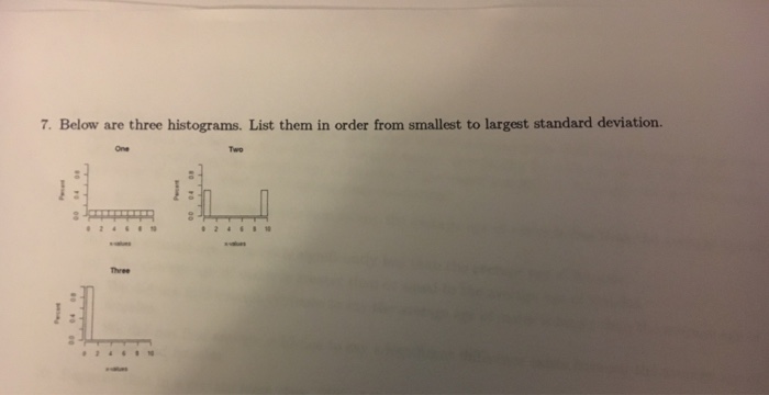 Solved Below are three histograms. List them in order from | Chegg.com