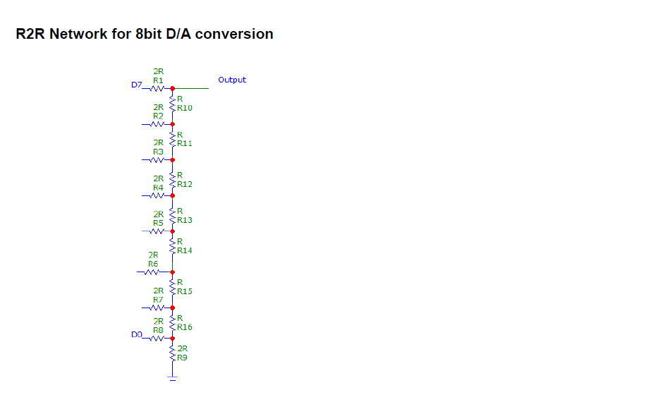 Solved R2R Network for 8bit D/A conversion Output 2R D7 R1 | Chegg.com