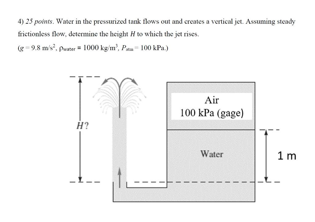Solved 4) 25 points. Water in the pressurized tank flows out | Chegg.com