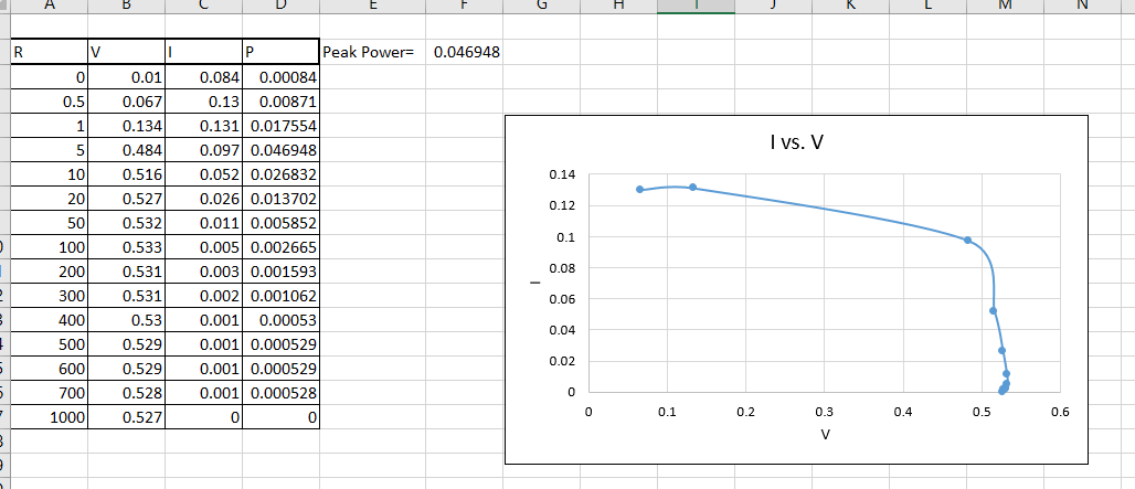 As a reference, a typical I vs. V curve for a solar | Chegg.com