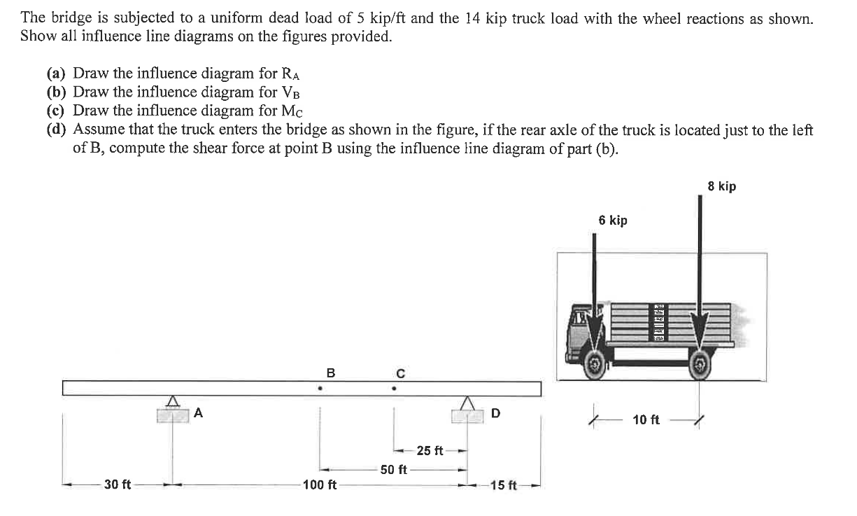 Solved The bridge is subjected to a uniform dead load of | Chegg.com