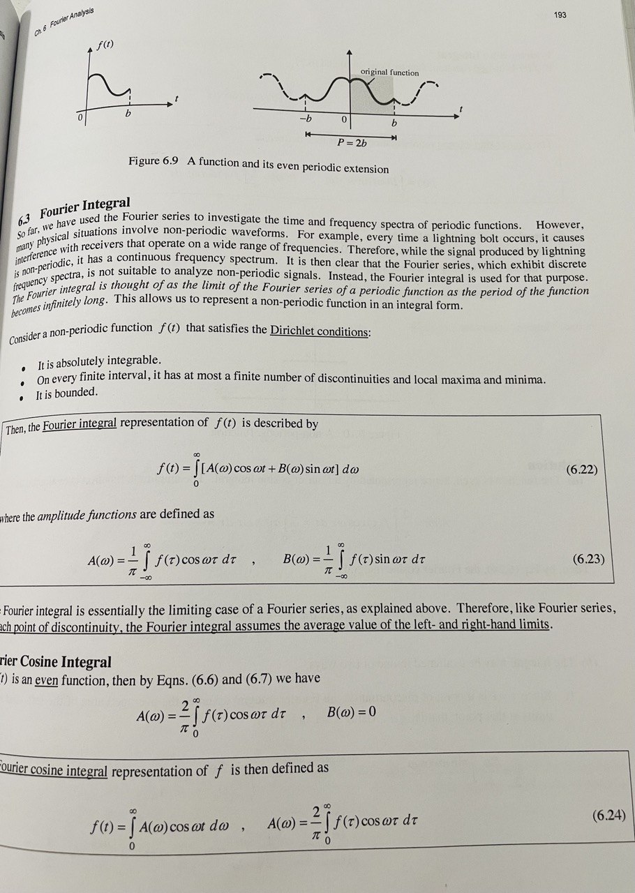 Solved Find the fourier integral :One example is given for | Chegg.com