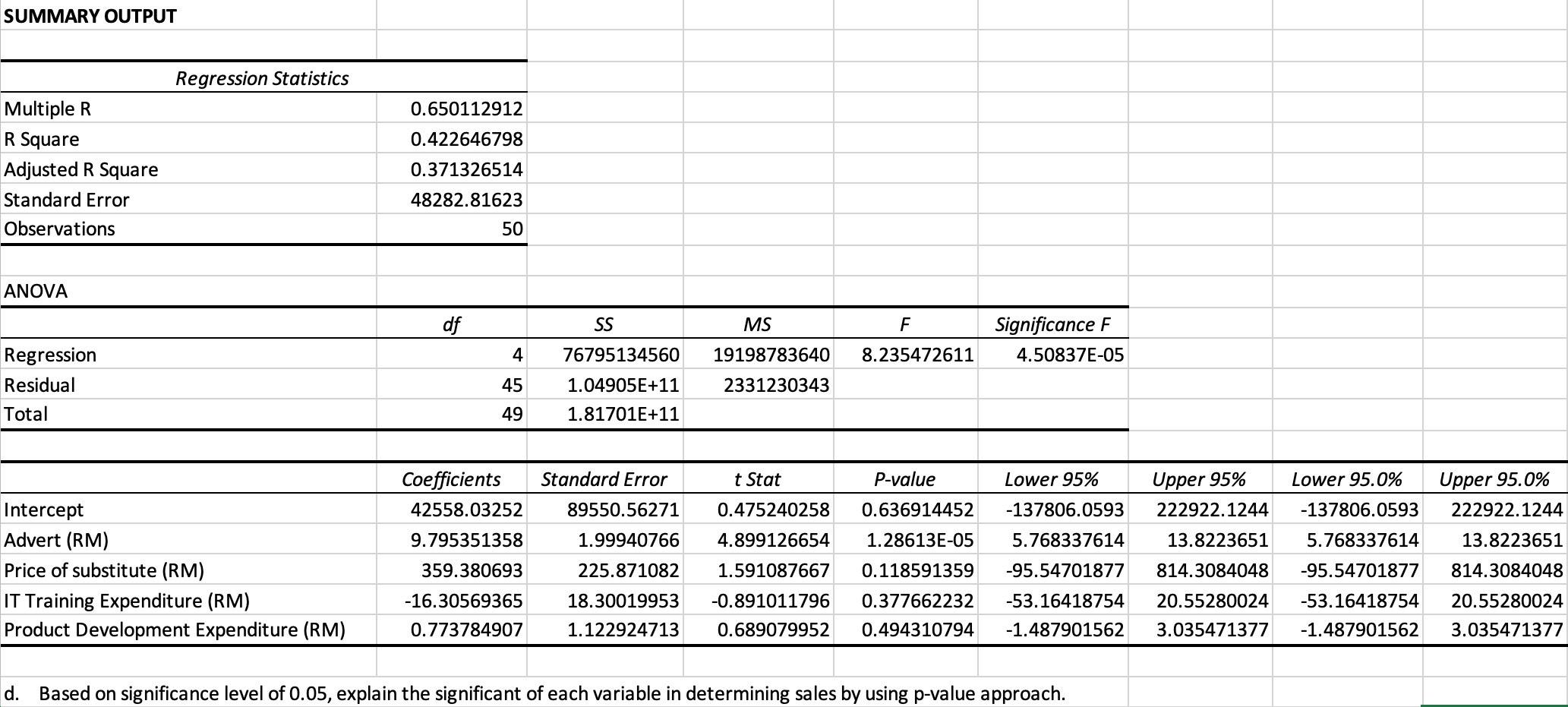 solved-summary-output-multiple-r-r-square-adjusted-r-square-chegg